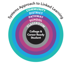 Systemic Approach - ConnectED | ConnectED | The National Center for ...
