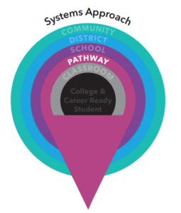 Pathway Toolkit - ConnectED | ConnectED | The National Center for ...